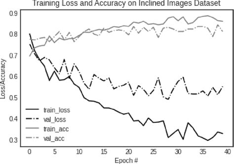 figure 10 from a robust deep learning model for terrain slope