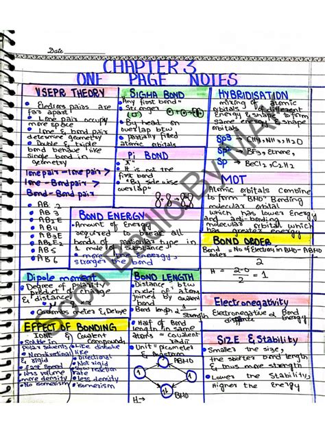 One Page Quick Revision Notes Pdf