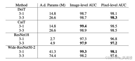 【论文研读】【流模型】【缺陷检测】fastflow Unsupervised Anomaly Detection And