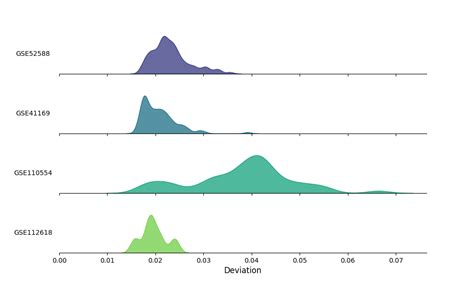 Quality Control Visualization Using GEO Datasets Biolearn