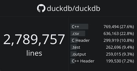 Duckdbduckdb Ghloc