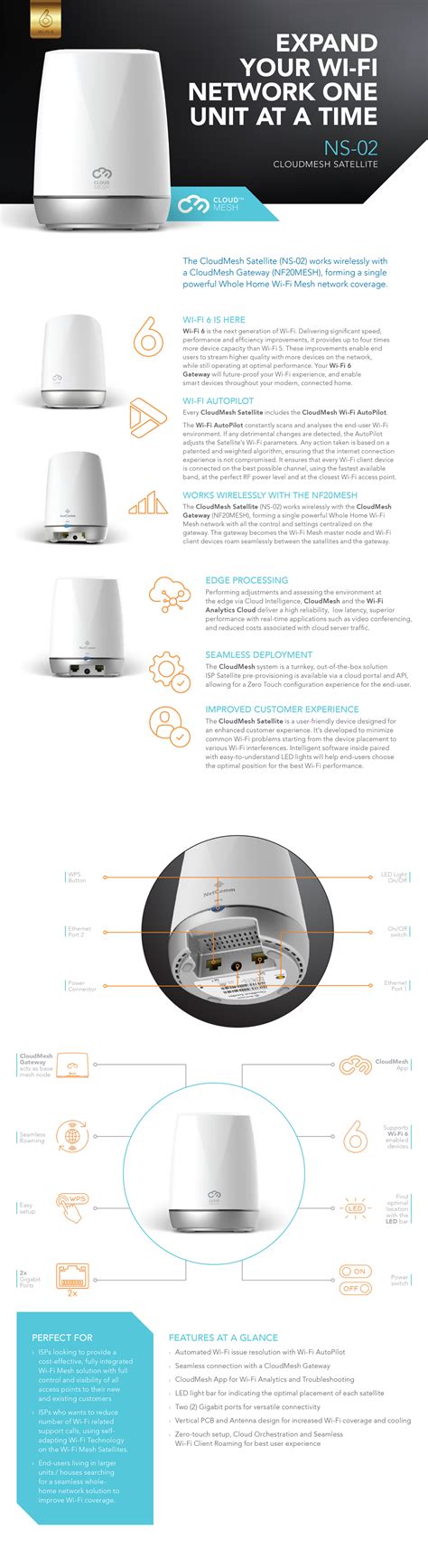 buy netcomm ns 02 wifi 6 cloudmesh satellite networking scorptec