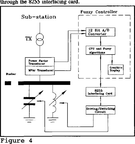 Figure 4 From Fuzzy Logic Based Automatic Capacitor Switching For