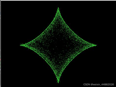 函数知识之星形线 星形函数 csdn博客