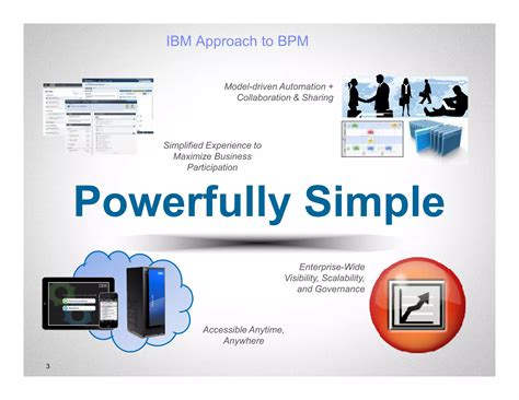 Ibm Bpm Overview Pdf