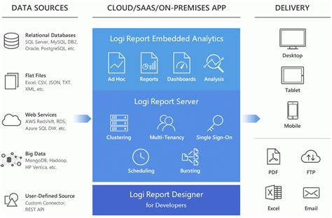 Part I Logi Report Overview Logi Analytics