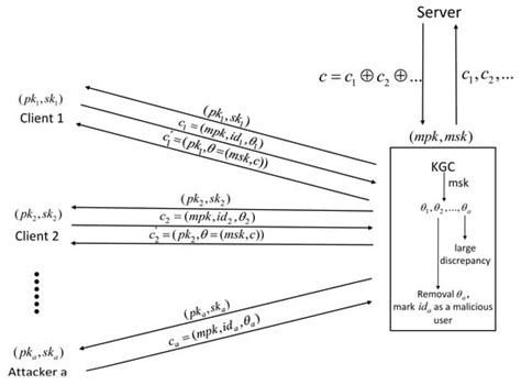 Symmetry Special Issue Applications Based On Symmetry In Applied Cryptography