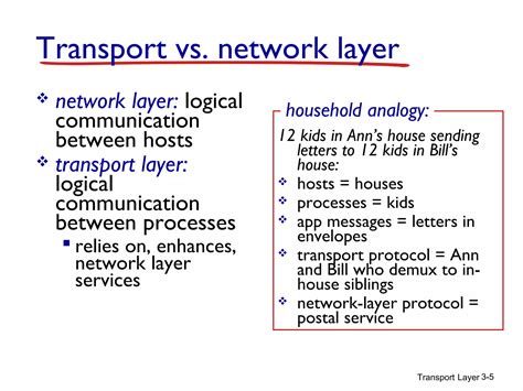 Transport Layer Computer Networks Ppt