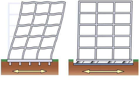 Control Systems For Seismic Protection Of Structures Seminar Civildigital