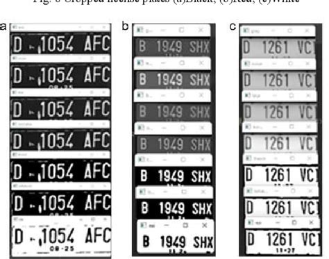 Figure 6 From Automated License Plate Detection And Recognition Using Yolov8 And Ocr With Tello