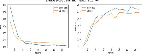 Figure 4 From Rotation Invariant 2d Ear Recognition Using Gabor Filters And Ensemble Of Pre