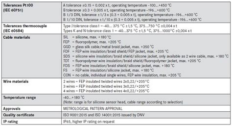 24 Silicone Patch Sensor