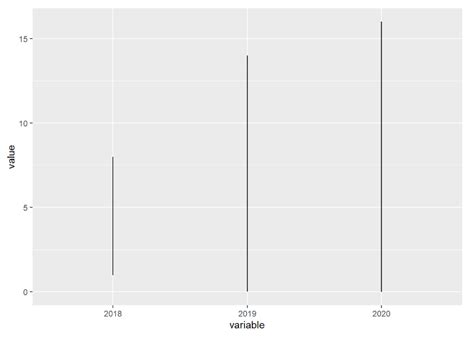 R Line Plot With Multible Lines With Data From Excel Stack Overflow