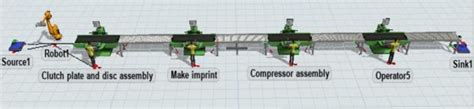 Proposed Simulation Model The Dashboard With The Information Of The Download Scientific Diagram