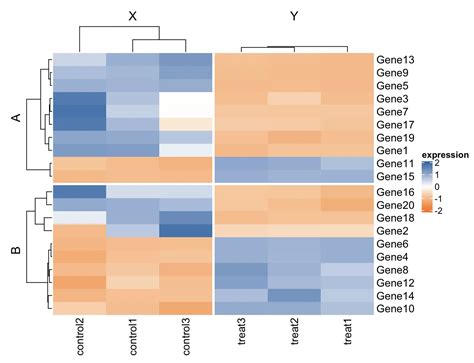 R 数据可视化 —— 聚类热图 Complexheatmap一 Csdn博客
