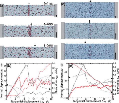 Color Online A Atomic Configurations Of The Bicrystal With And Download Scientific Diagram