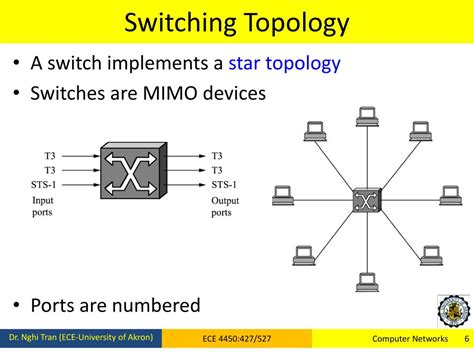 Ppt Ece 4450 427 527 Computer Networks Spring 2014 Powerpoint Presentation Id 7088861