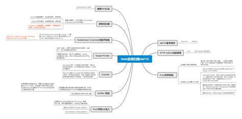 续web应用扫描awvs,和新 Sql注入类型awvs 扫sql注入 Csdn博客 续web应用扫描awvs,和新 Sql注入类型awvs 扫sql注入 Csdn博客