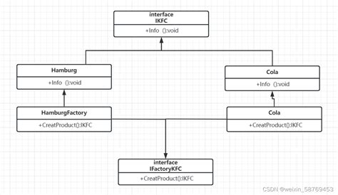 工厂方法模式 Csdn博客