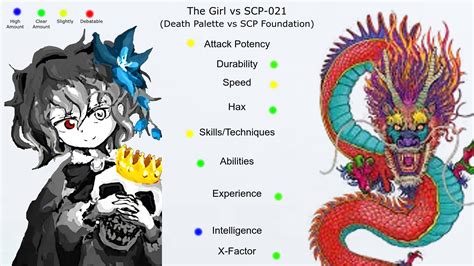 “the Girl Vs Scp 021” Debate Comparison R Deathbattlematchups