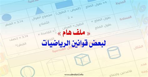ملف هام لبعض قوانين الرياضيات المكتبة المدنية التعليمية