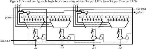 Figure 2 From Firm Core Virtual Fpga For Just In Time Fpga Compilation
