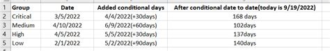Dax Measure To Count Number Of Days In A Period Ba Microsoft
