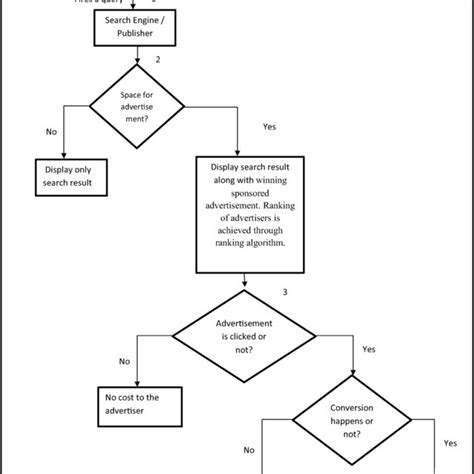 Comparison Of Generalized Balance Algorithm And Keyword Weighted