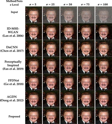 Second Sample Results Of The Partial Celeba Dataset For Blind Image