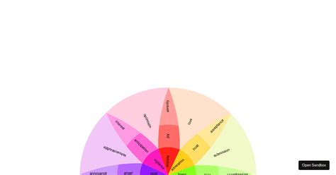 Plutchik Mobile Scroll Forked Codesandbox Plutchik Mobile Scroll Forked Codesandbox