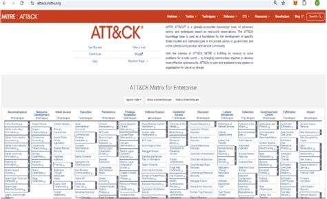 Practical Application Of The Mitre Attandck Framework For Soc Cybersecurity Analysts Mapping Real