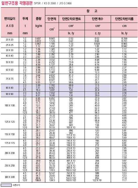 충남스틸 주 철강종합판매대리점