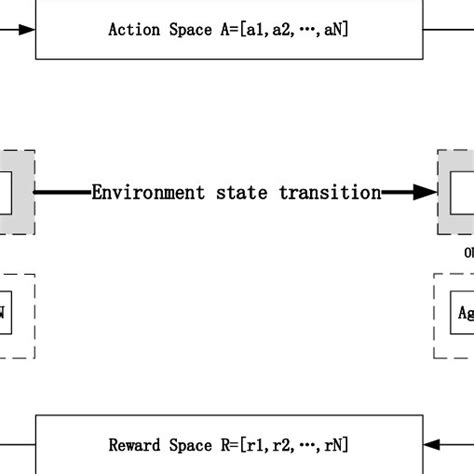 State Transition Process Download Scientific Diagram