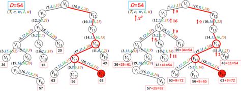 An Example And Its Relevant Infeasible Solution Where The Path