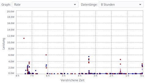 TRACKING Linux Battery Life Tuning By Roy Meissner Linux Framework Community