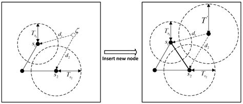 Electronics Free Full Text Soinn Intrusion Detection Model Based On