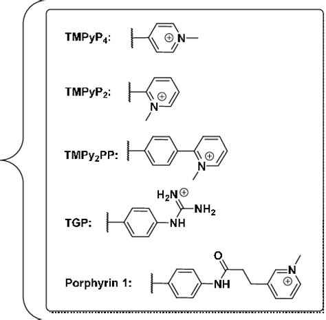 Abbreviations Ka Affinity Or Binding Constant KD Dissociation Download Scientific