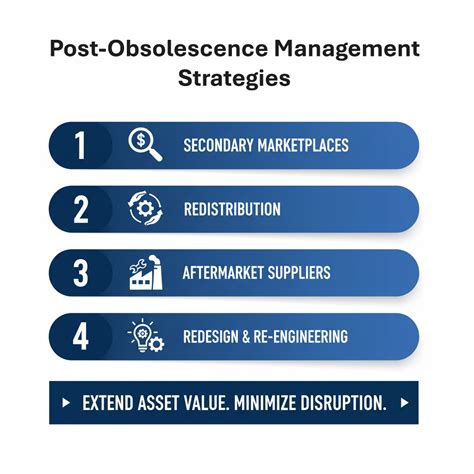 Obsolescence Management What It Is Why It Matters And How To Start