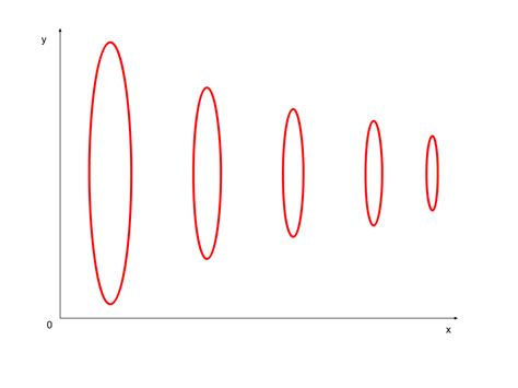 linear algebra writing a function from a contour plot mathematics