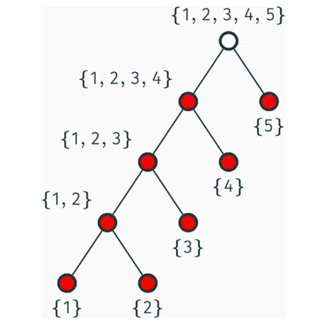Example Of A Linear Tree With Five Variables Yielding The Tensor Train Download Scientific