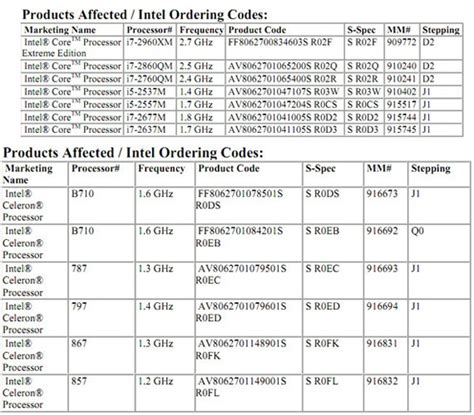 Intel Σταματά την παραγωγή 12 Sandy Bridge Cpus Techbloggr