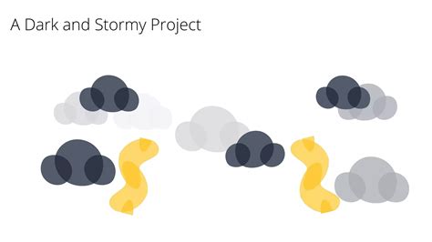 The Synthetic Monitoring Maturity Model Pdf Cloud Computing Internet