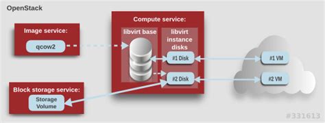 9 Tips To Properly Configure Your Openstack Instance