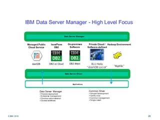 Data Server Manager For DB For Z OS PDF Operating Systems Computer Software And Applications