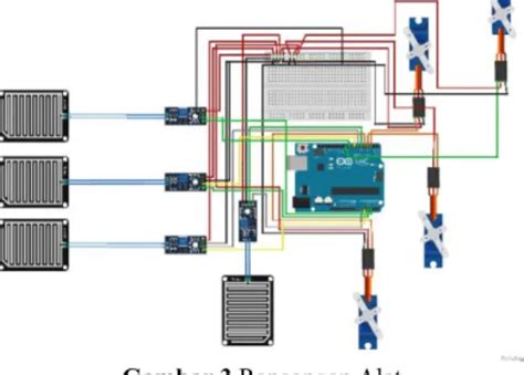 Rancang Bangun Jemuran Otomatis Menggunakan Arduino Uno Dan Mikrokontroler