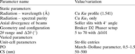 values and variations for the defined static and varied parameters in
