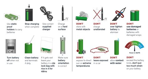 Vape UK A Guide To Battery And Coil Safety