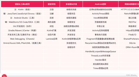客户端架构 客户端请求架构 csdn博客