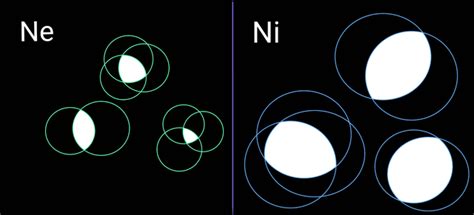 Perceiving Functions Ne Ni Se And Si Rcognitivefunctions