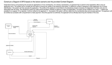 Solved Construct A Diagram O DFD Based On The Below Scenario Chegg